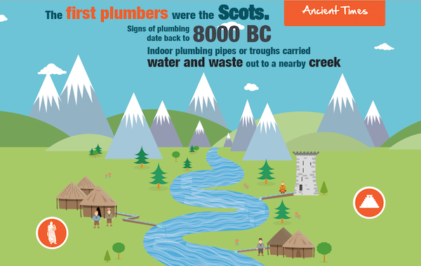 Html5 Infographic Examples