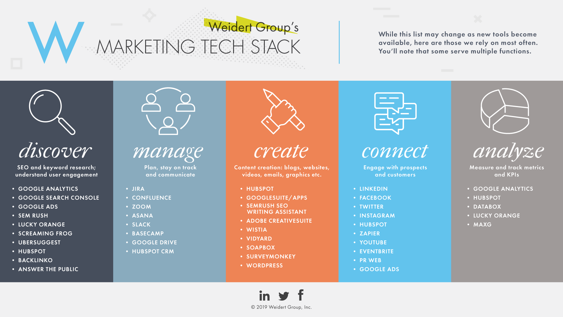Elements of an Effective B2B Marketing Tech Stack [Infographic]