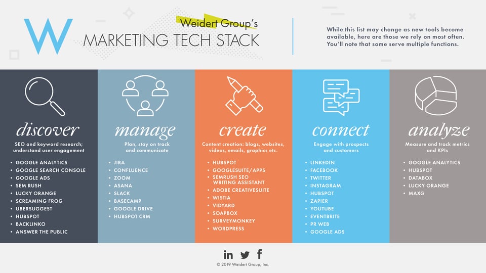 Elements of an Effective B2B Marketing Tech Stack [Infographic]