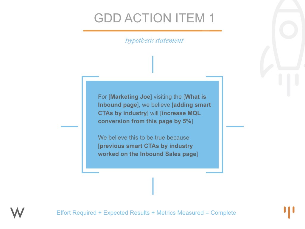 What is Growth-Driven Design?