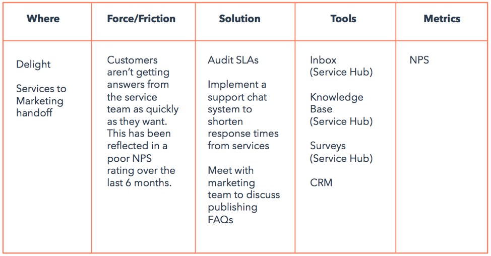 How to Design a Successful Inbound Marketing Program Using the Flywheel
