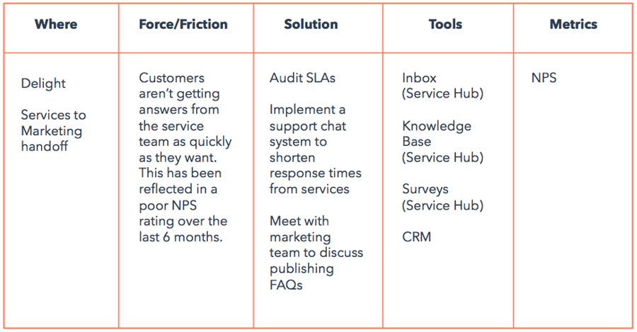 How to Design a Successful Inbound Marketing Program Using the Flywheel