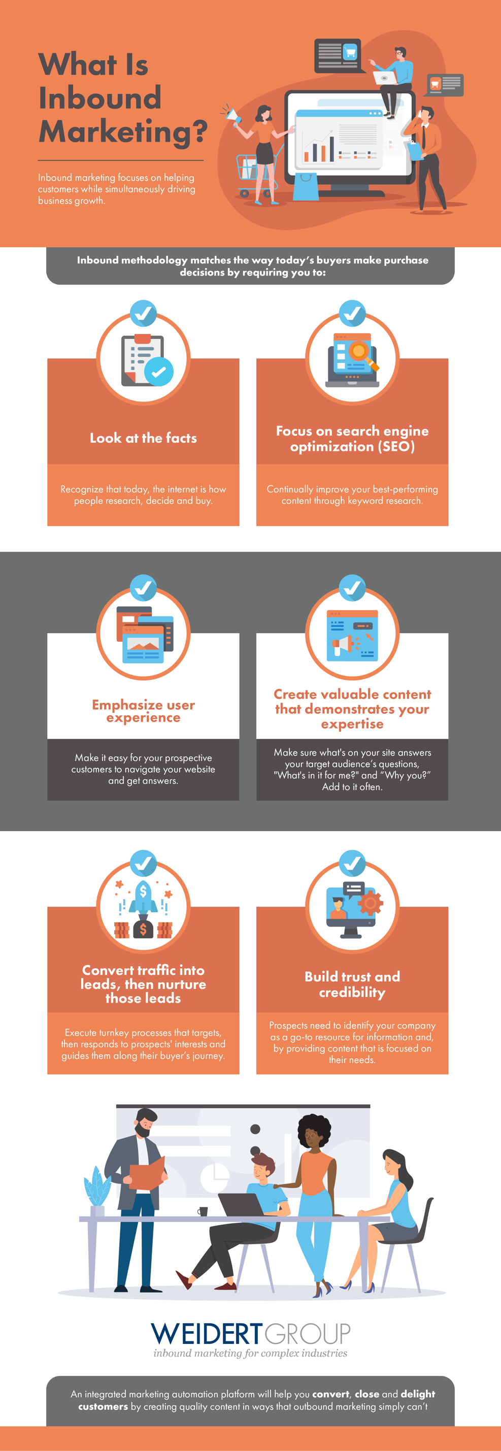 The Definition of Inbound Marketing & How it Works [Infographic]
