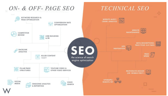 SEO Checklist: Must-Have Activities for Ongoing SEO