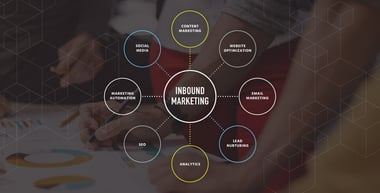 The Definition of Inbound Marketing & How it Works [Infographic]