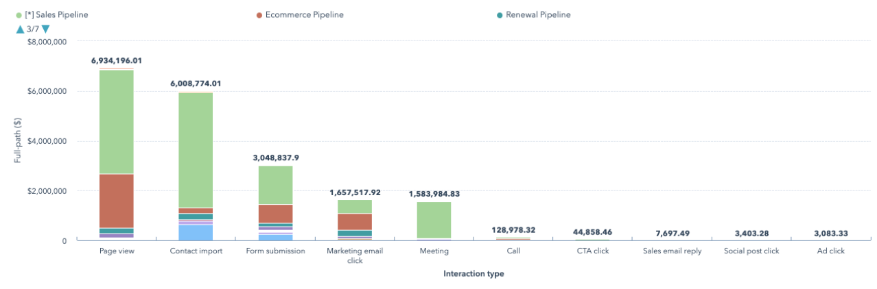 How to Prove Marketing ROI with HubSpot Revenue Attribution Reporting