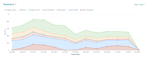 Top 6 Ways to Increase Website Traffic After a Decline