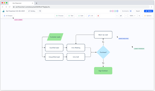 5 Best Workflow Diagram Tools for Automated Lead Nurturing