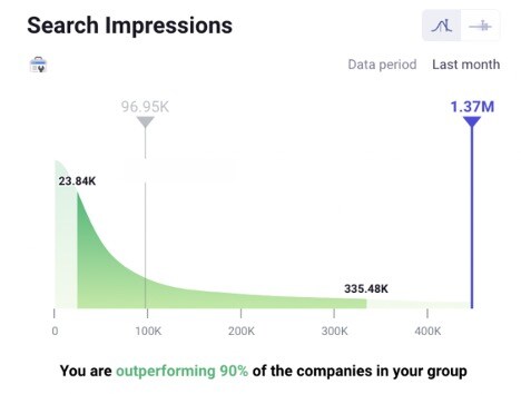 New Marketing Benchmarks for Manufacturing Companies