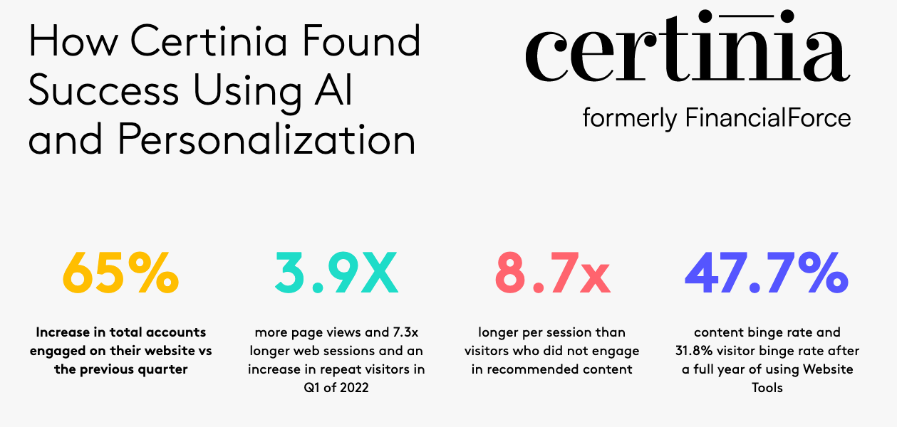 Embracing AI for Personalized B2B Customer Experiences