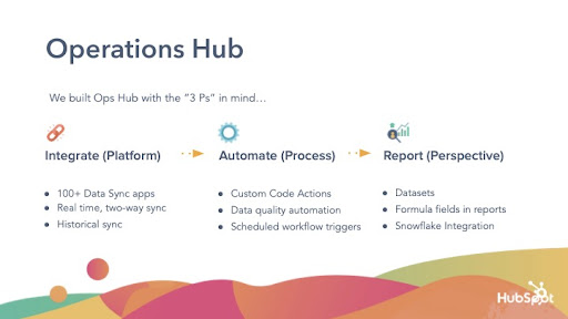 8 Ideas for Using HubSpot Operations Hub to Improve Workflows, Data ...