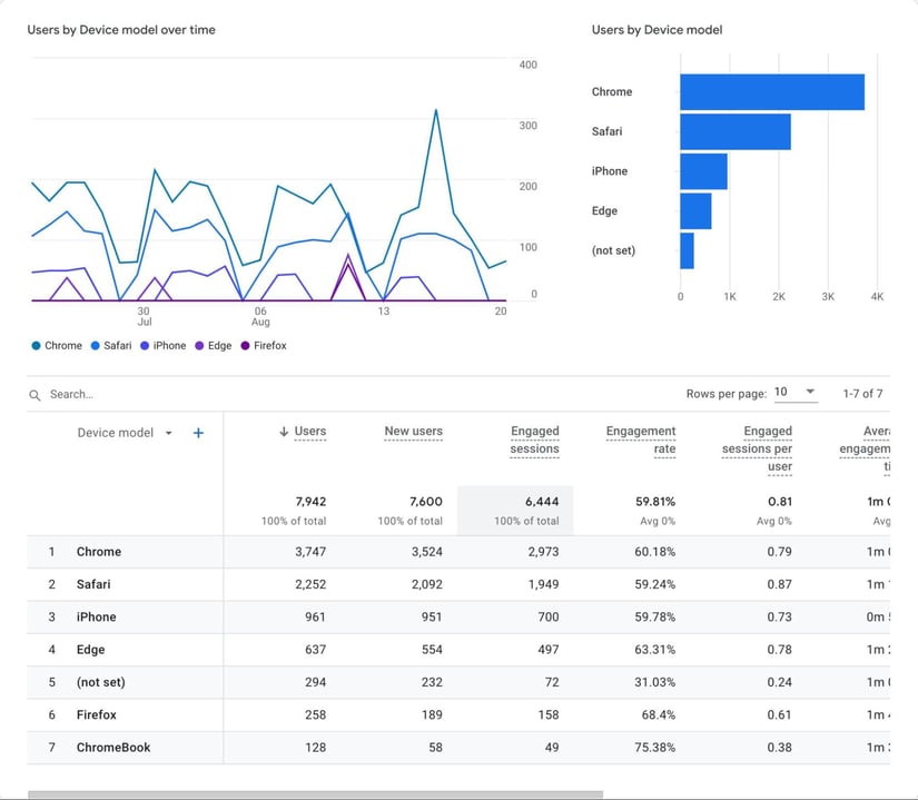 How Using Both HubSpot & Google Analytics 4 Improves Inbound Marketing