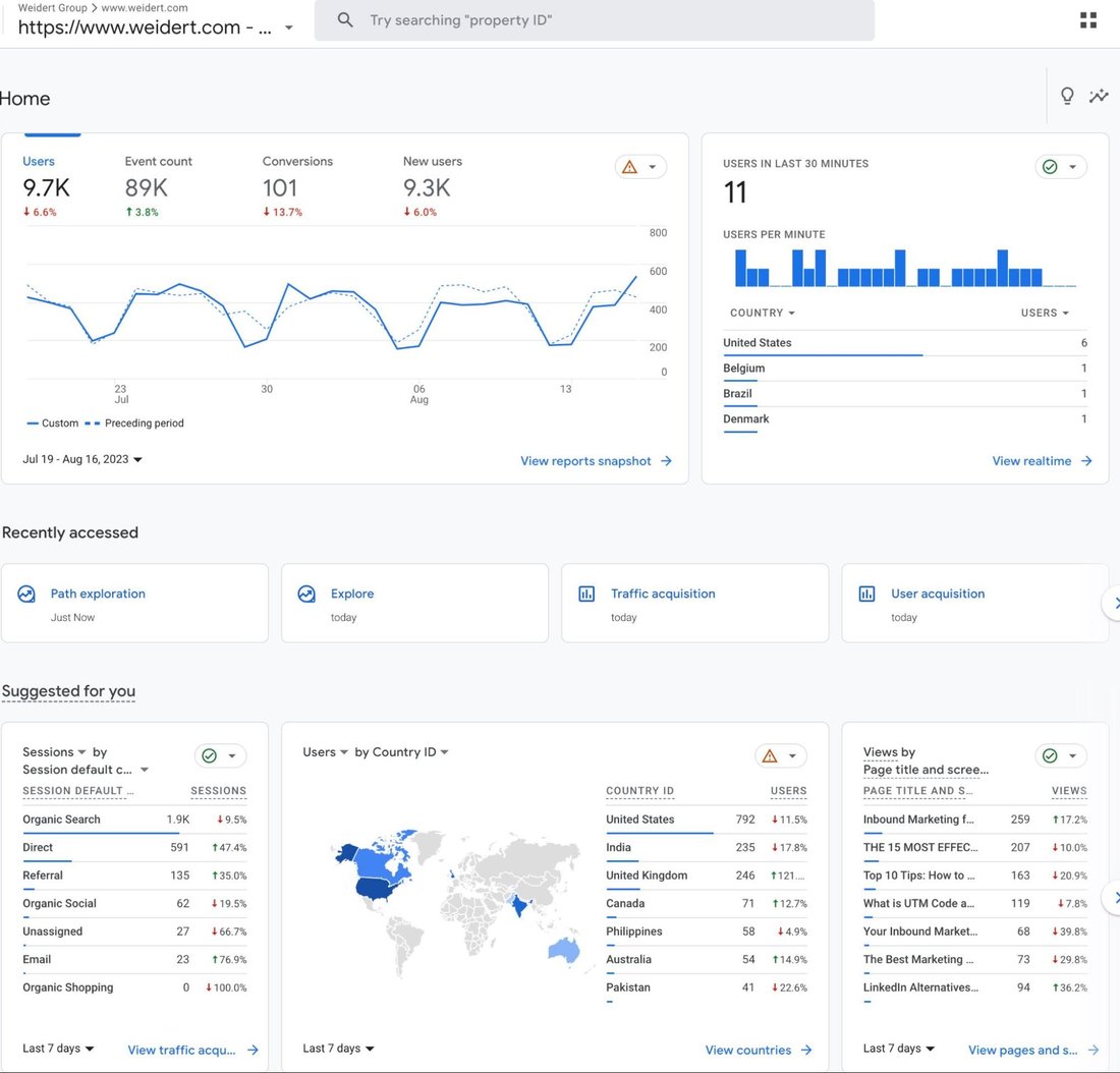 How Using Both HubSpot & Google Analytics 4 Improves Inbound Marketing